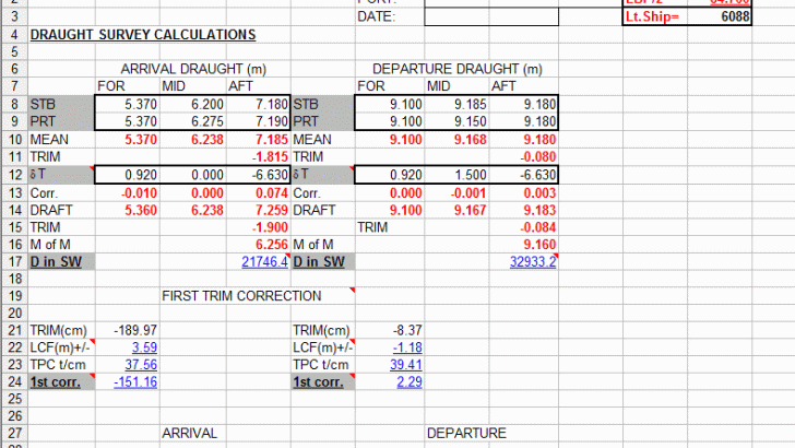 Introduction to Draught Survey – xSHIPx- Shipping News